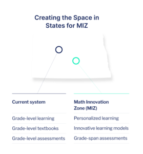 Math Innovation Zones - New Classrooms | New Classrooms